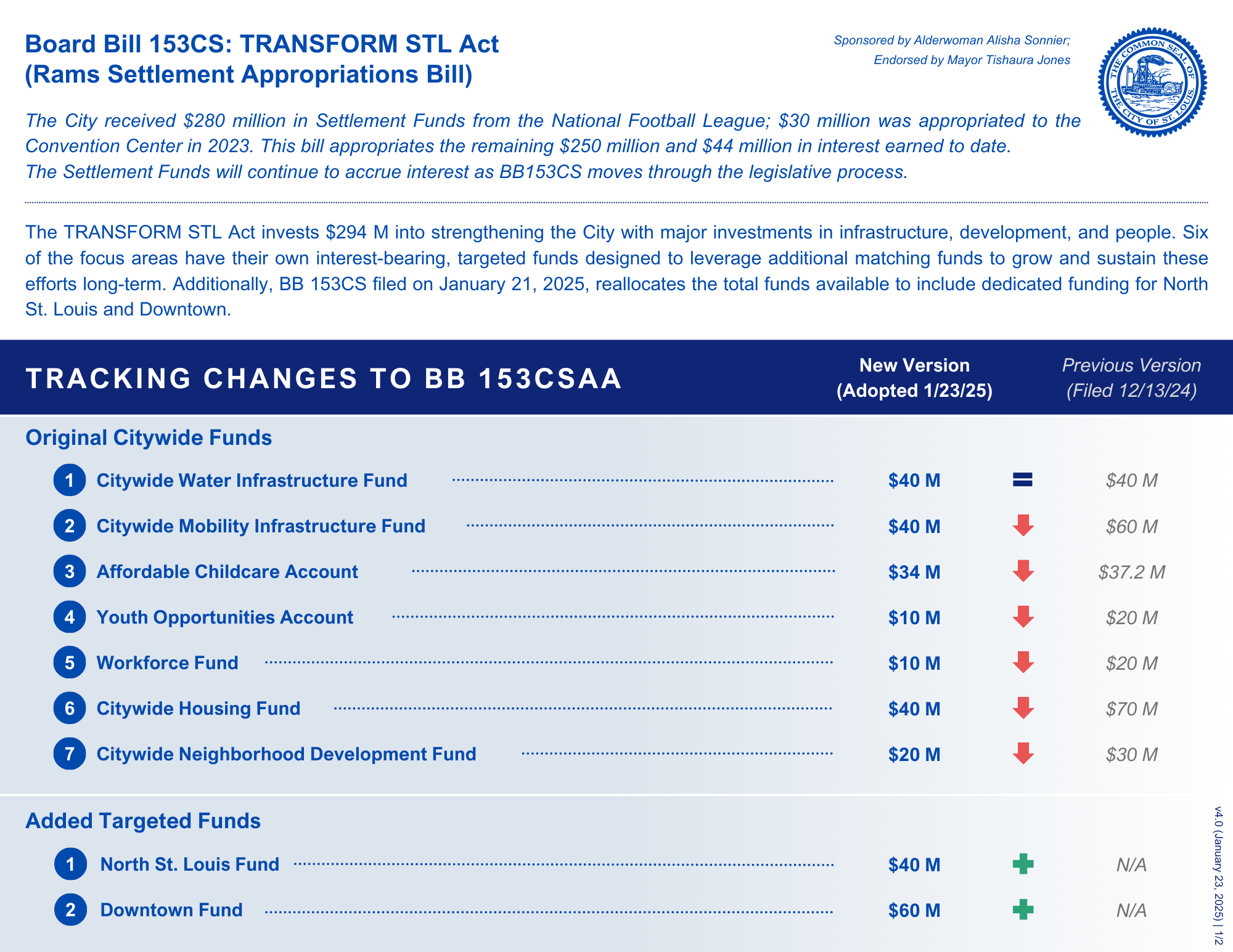 Transform STL Act (BB 153CSAA) Fact Sheet