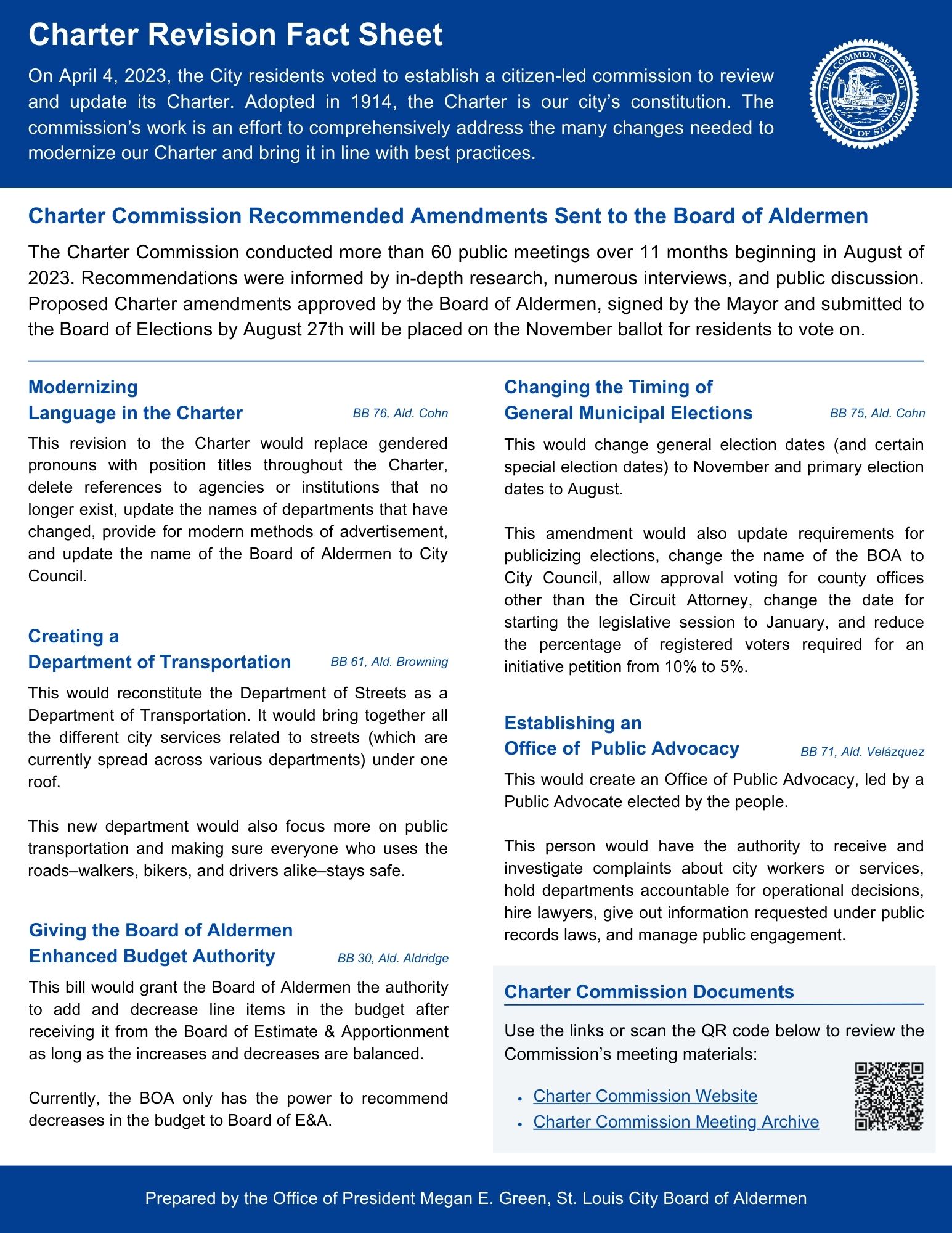 Charter Amendments Fact Sheet