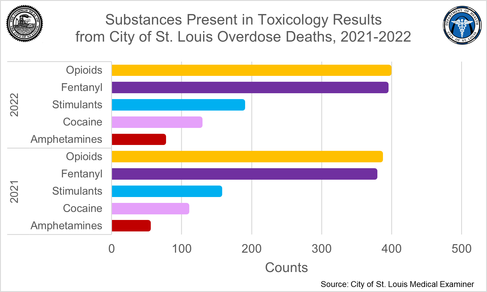 Drug Overdose Fatality Data Drug Overdose Fatality Data