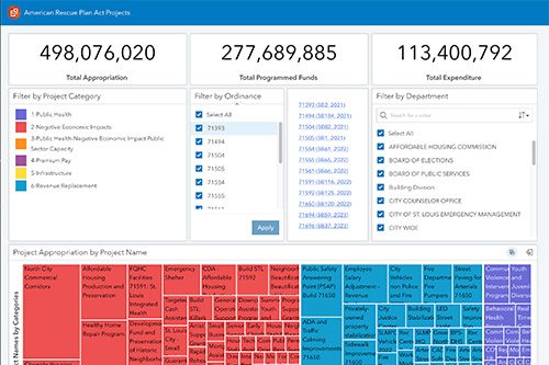 American Rescue Plan Act Funding Report